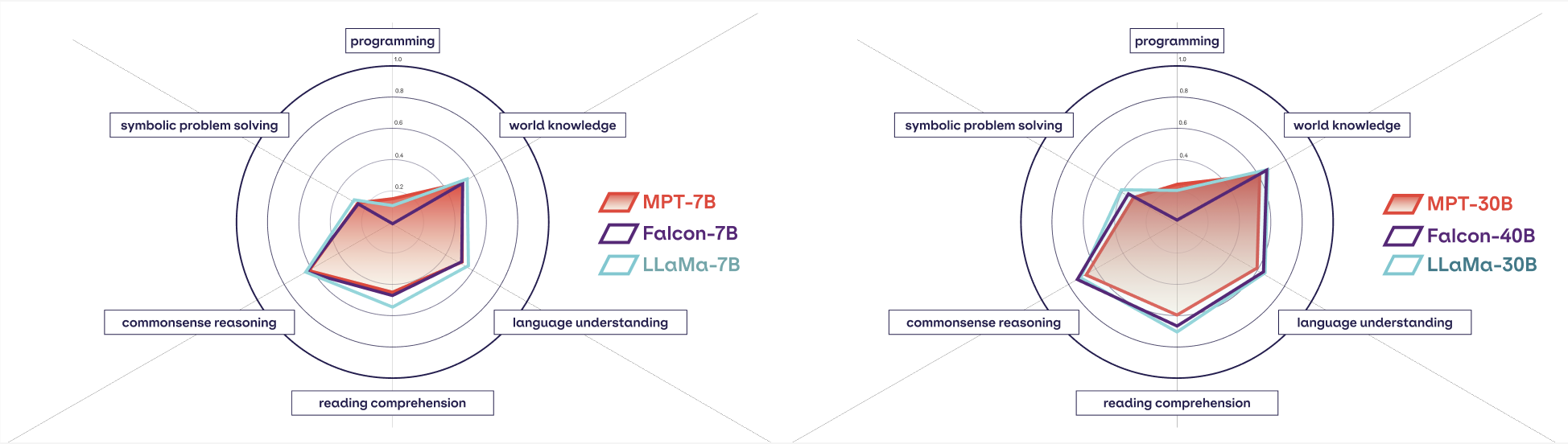 MosaicML launches MPT-30B: a new open-source model that outperforms GPT ...