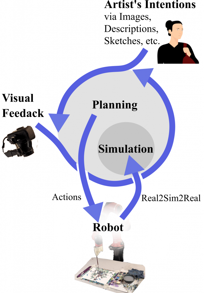 Meet Frida: the AI-controlled robot for physical paintings - MLWires