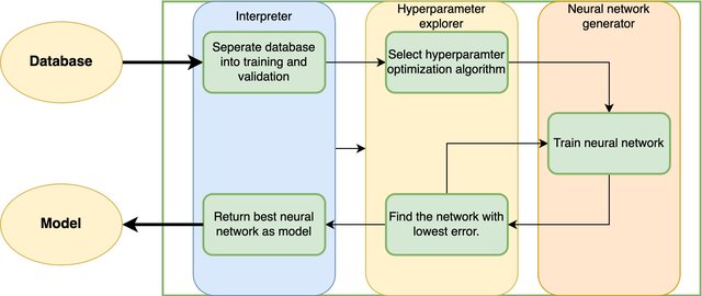 Hoax A Hyperparameter Optimization Algorithm Applied In Computational Chemistry Mlwires