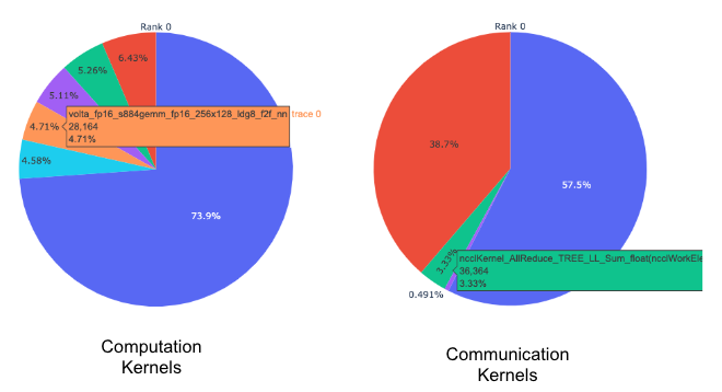 Pytorch Released The Holistic Trace Analysis Hta A New Open Source Python Library Mlwires