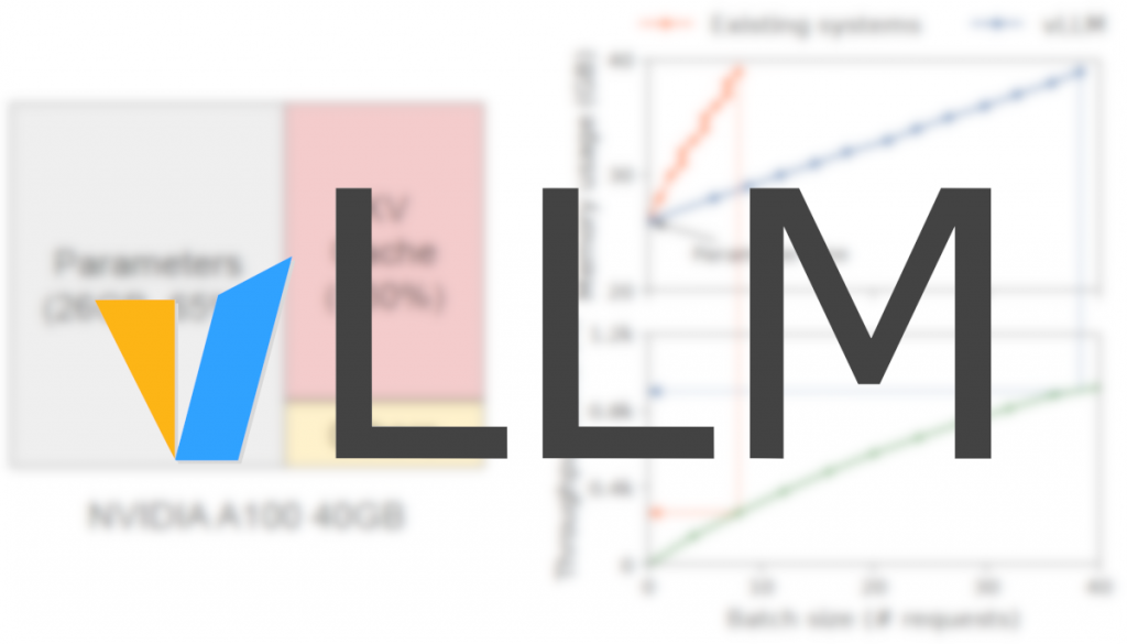 PagedAttention and vLLM serve Large Language Models faster and cheaper - MLWires