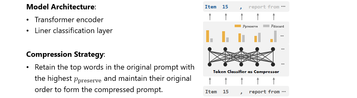 Prompt compression with LLMLingua-2, a fast and versatile tool - MLWires