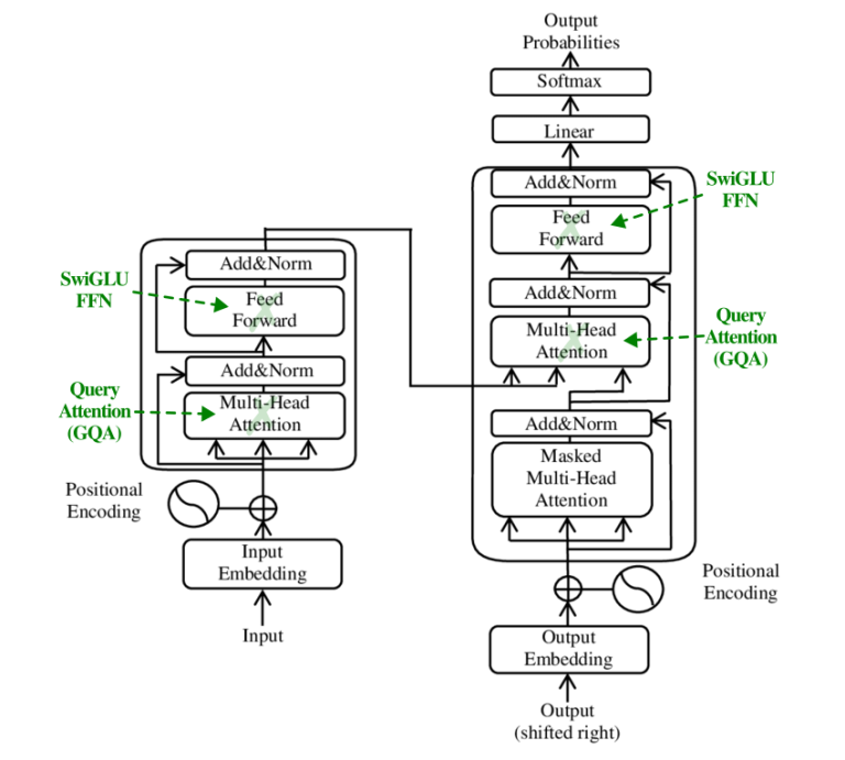 OpenELM, open-source efficient language models from Apple - MLWires