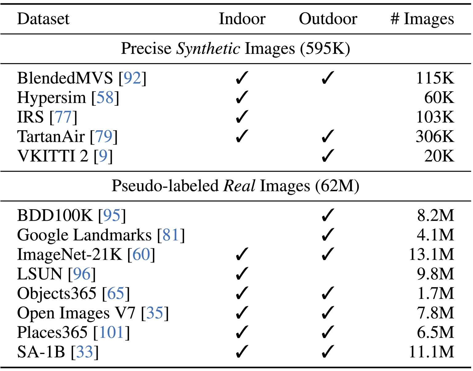Depth Anything V2, a highly capable depth estimation model - MLWires