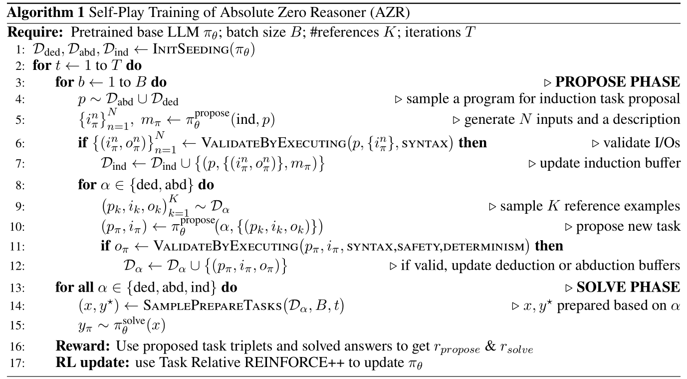 Absolute Zero - AI training without any human data - MLWires