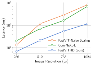 FastVLM, a Vision-Language Model - CVPR 2025 - MLWires